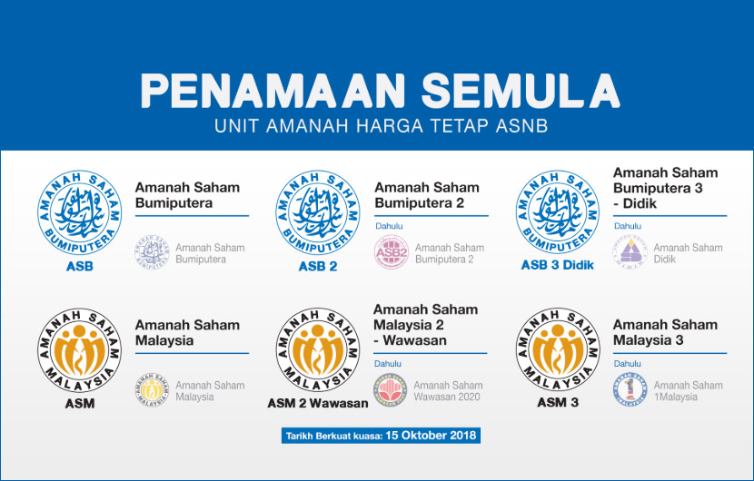 Amanah Saham Trust Fund Divided History (1997-2022)