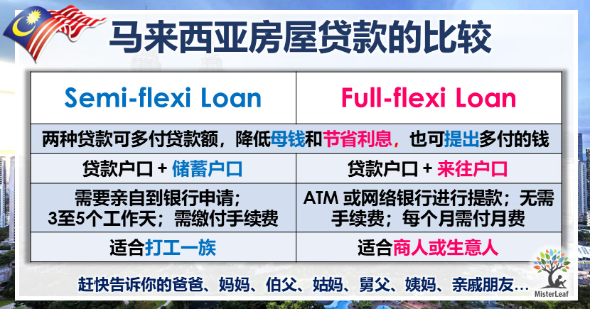 房屋贷款的分别: Semi-flexi Loan VS Full-flexi Loan | MisterLeaf
