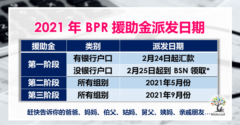 人民关怀援助金 (BPR) 2月24日起开始汇款 | MisterLeaf