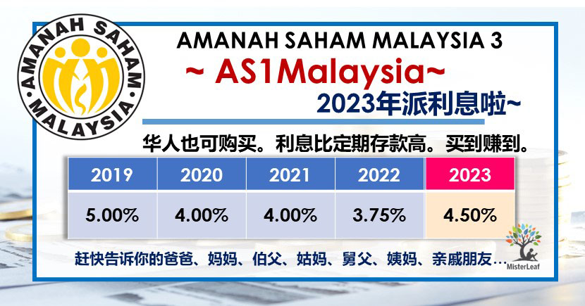Amanah Saham 1Malaysia (ASM3) 基金