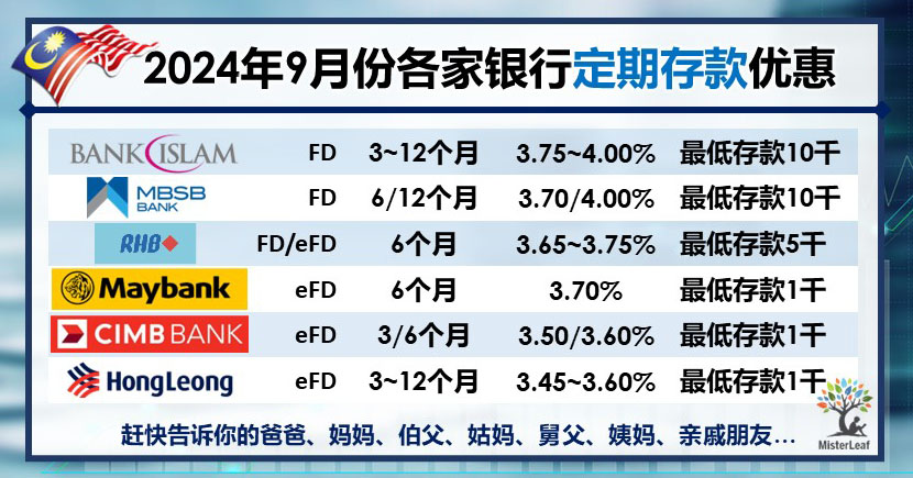 9月份各家银行的定期存款促销 | MisterLeaf.com